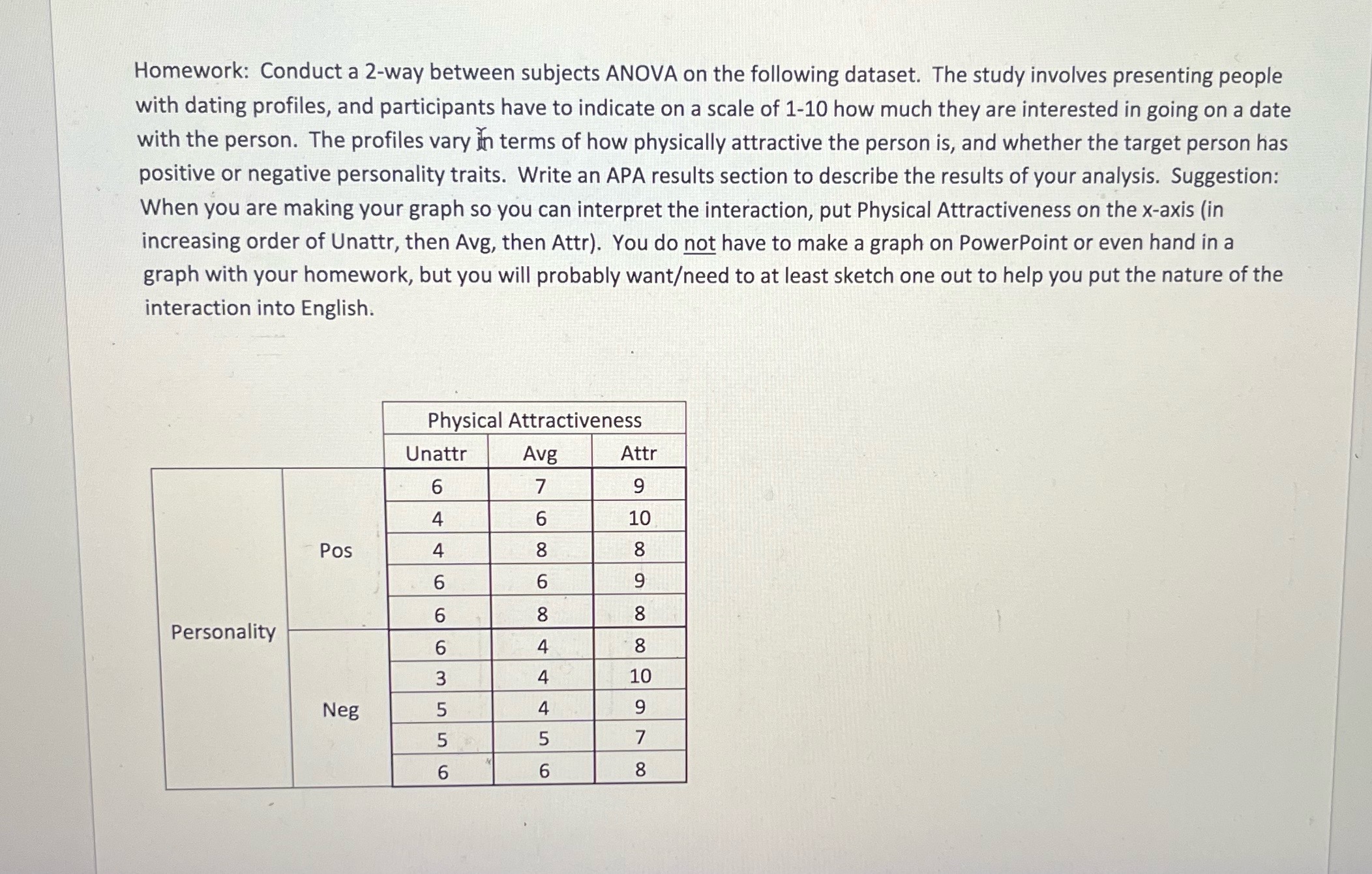 Solved eta squared and post hoc test using Tukey post hoc | Chegg.com