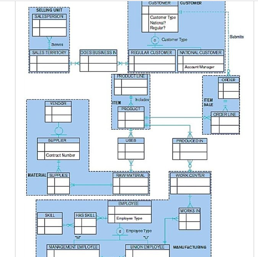 Solved #3 entity cluster. column cluster. | Chegg.com