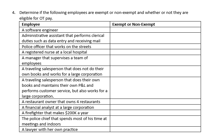 Solved Determine if the following employees are exempt or | Chegg.com