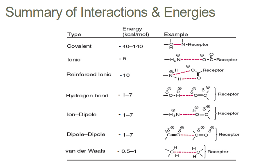 Solved Practice Activity: Drug Target Interaction Diagrams 4 | Chegg.com