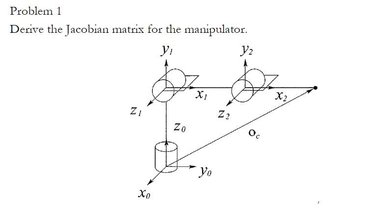 Solved Problem 1 Derive the Jacobian matrix for the | Chegg.com