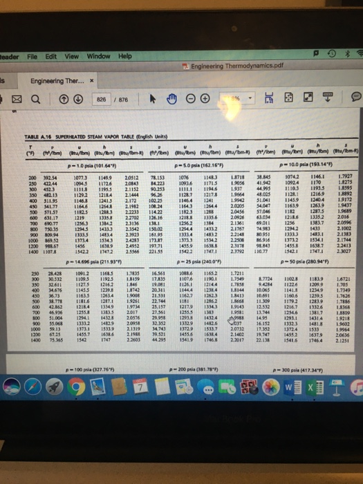 Solved 1. Determine the volume occupied by 2kg of steam at | Chegg.com