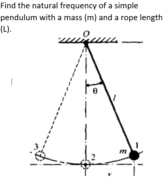 Solved Find the natural frequency of a simple pendulum with | Chegg.com