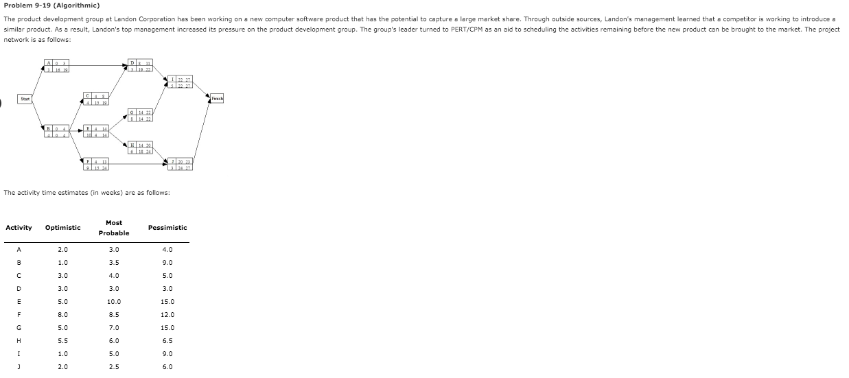 Solved Problem 9-19 (Algorithmic) The product development | Chegg.com