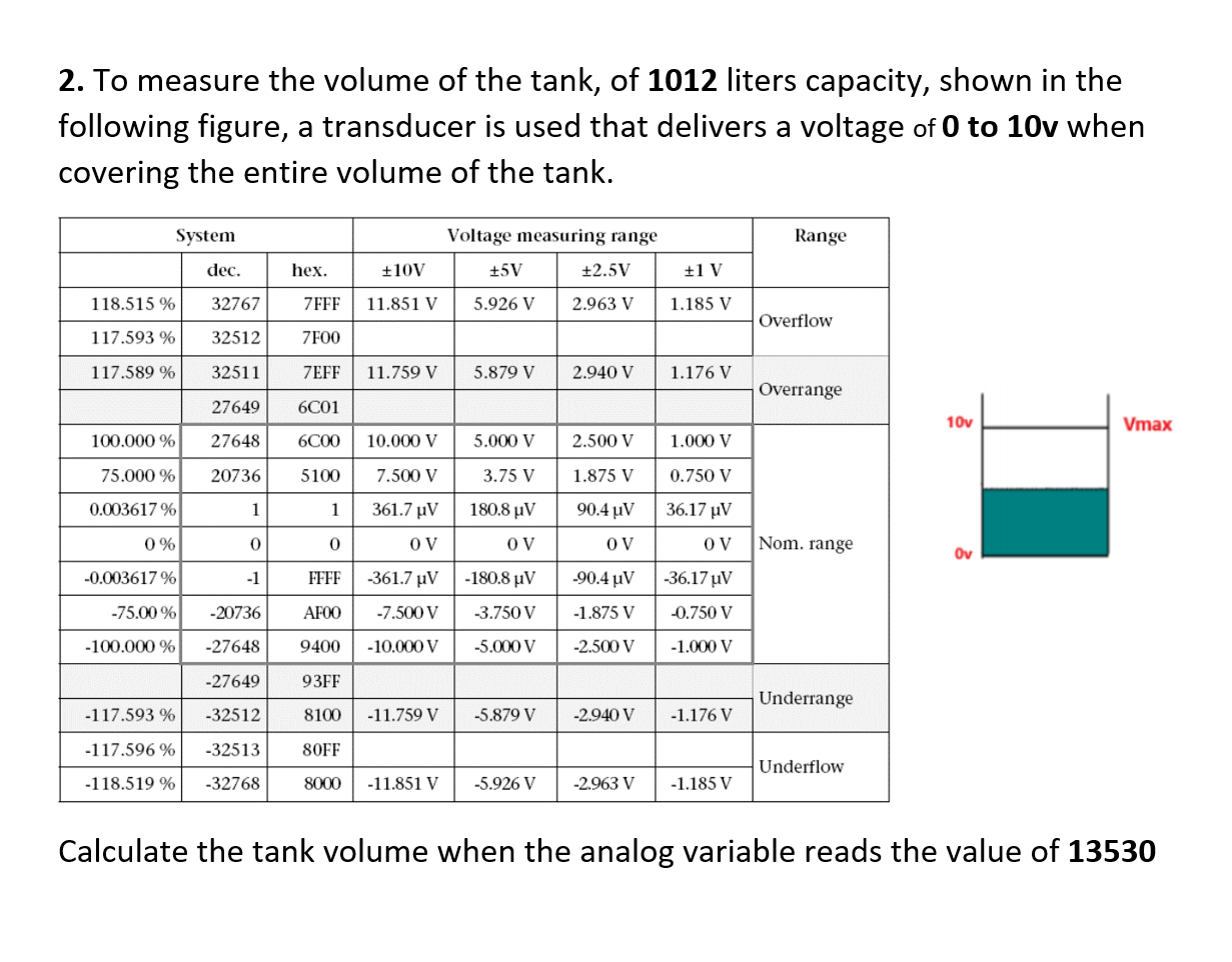 Solved 2. To measure the volume of the tank, of 1012 liters | Chegg.com