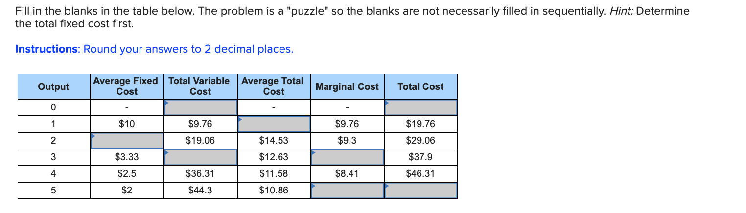 Solved Fill in the blanks in the table below. The problem is | Chegg.com