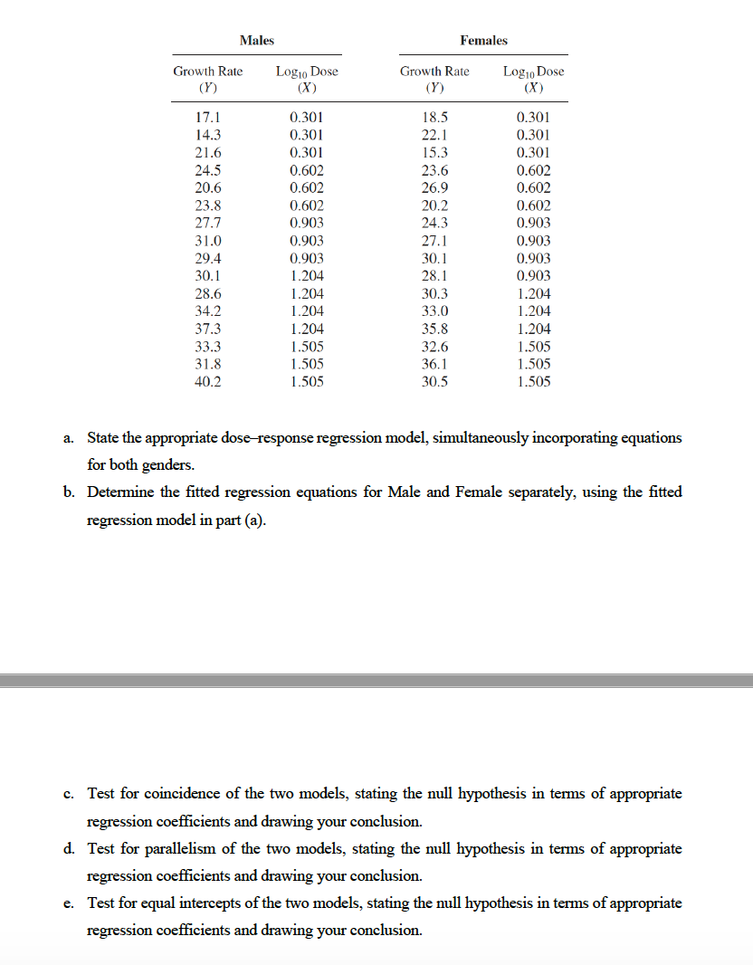 The data in the following table represent four-week | Chegg.com
