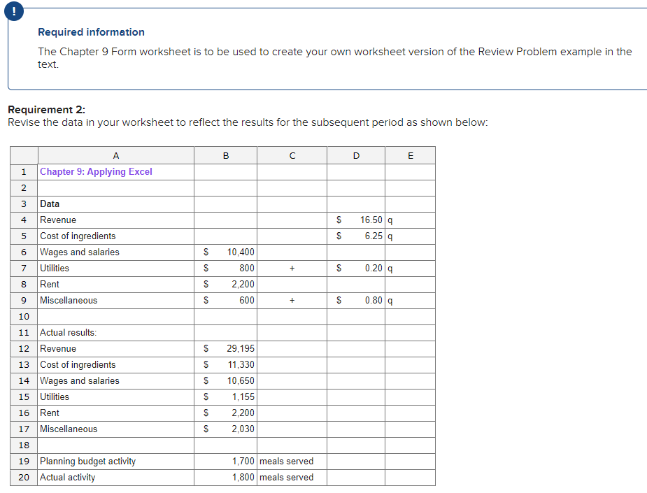 Solved Required information The Chapter 9 Form worksheet is | Chegg.com
