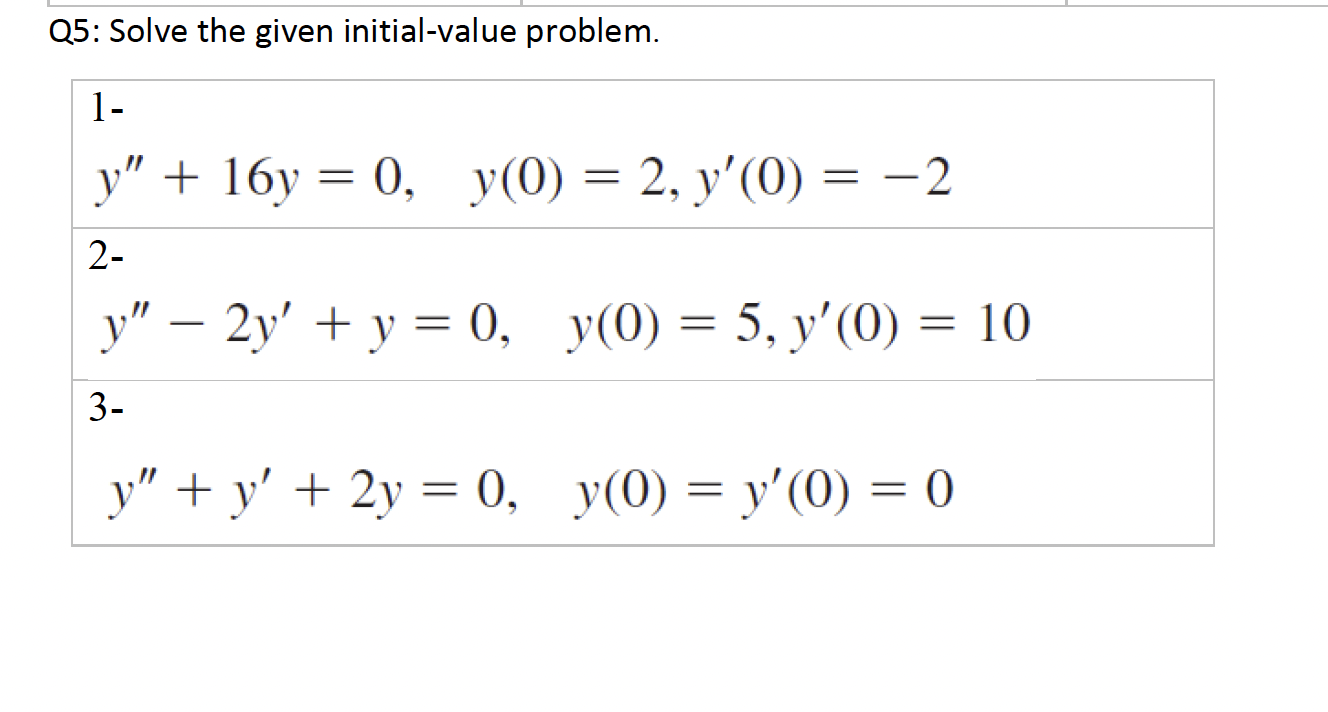 Solved Q5: Solve the given initial-value problem. 1− | Chegg.com