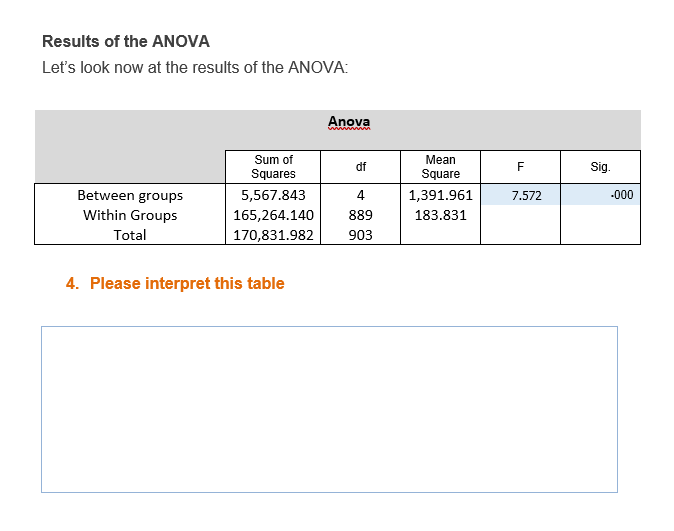 Statistic Test: Analysis of Variance (ANOVA) Overall | Chegg.com