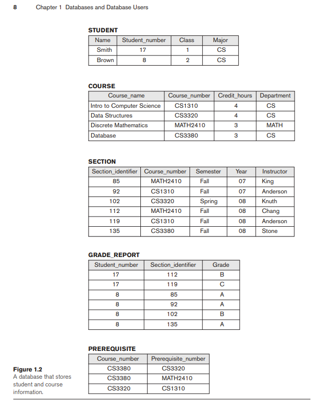 1.11: give some additional views that may be needed | Chegg.com