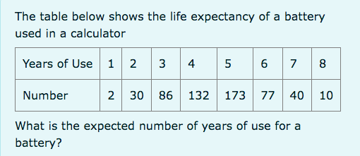 Solved The table below shows the life expectancy of a | Chegg.com