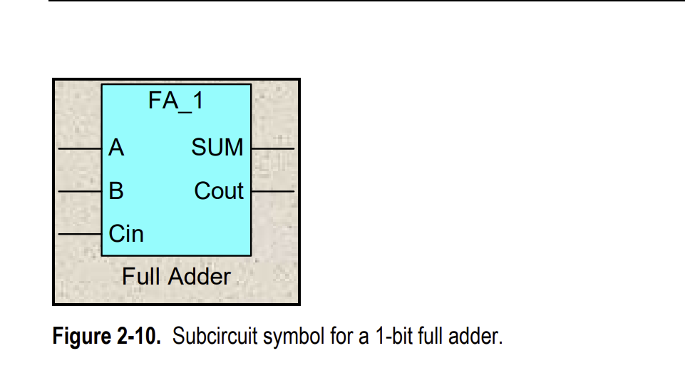 Solved Figure 2-10. Subcircuit symbol for a 1-bit full | Chegg.com