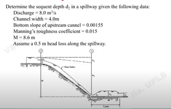 Solved Determine the sequent depth d2 in a spillway given | Chegg.com