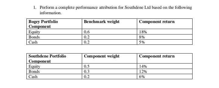 Solved 1 Perform A Complete Performance Attribution For 0362