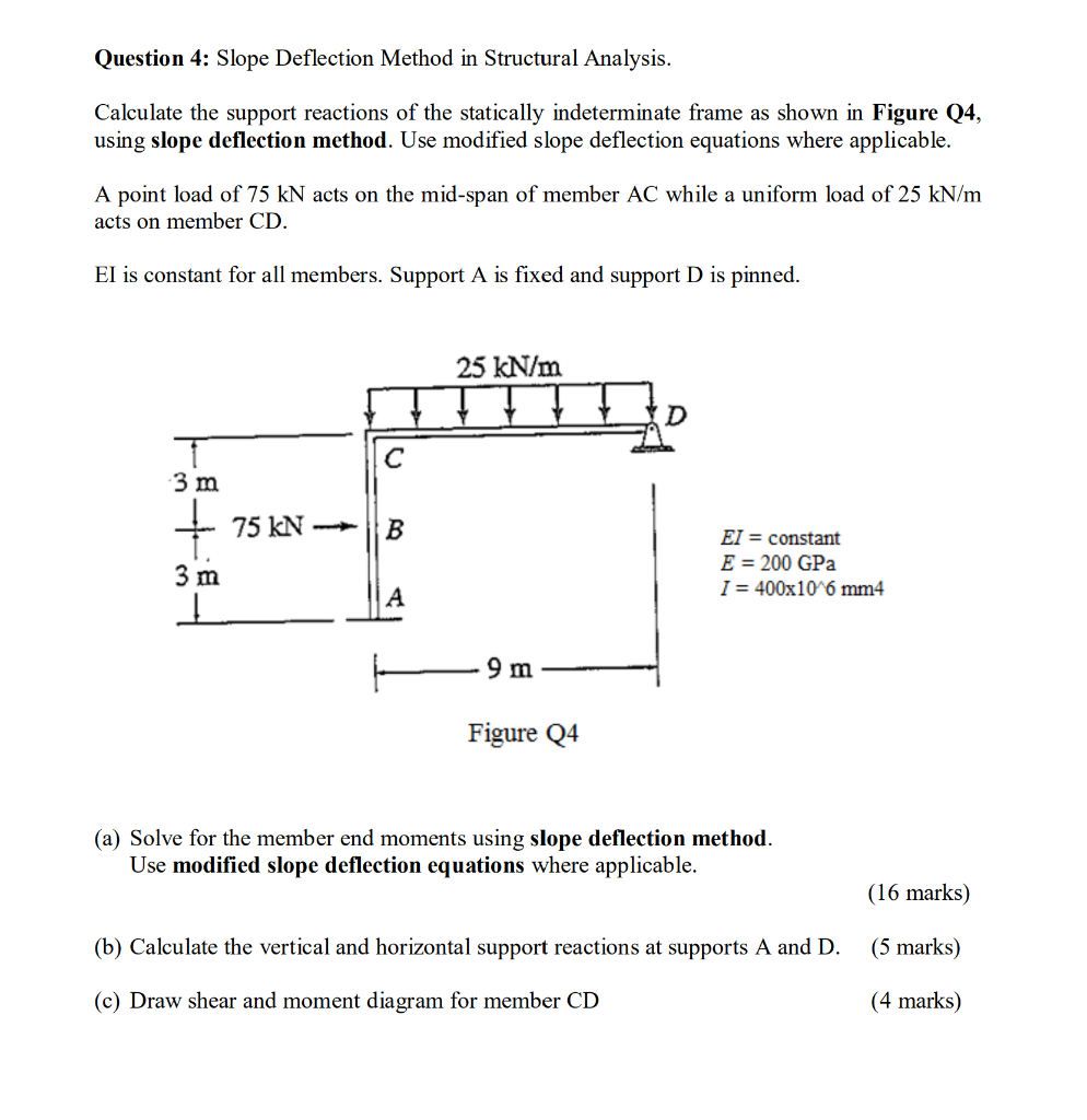 Solved Question 4: Slope Deflection Method in Structural | Chegg.com