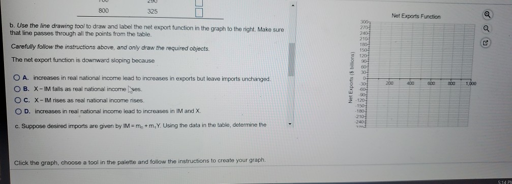 Solved a. Compute the level of net exports for each level of | Chegg.com