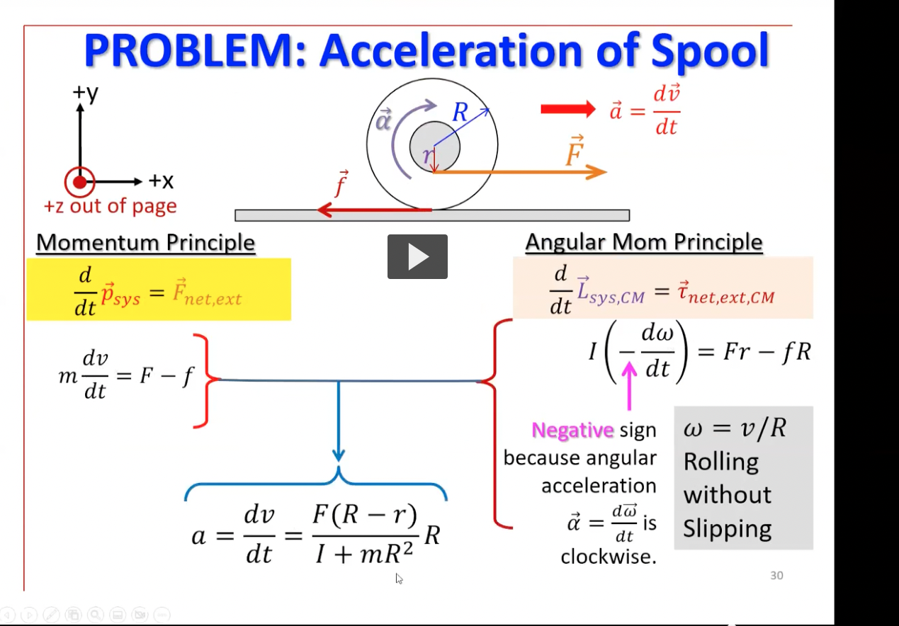 Solved PROBLEM: Acceleration of Spool Momentum Principle | Chegg.com