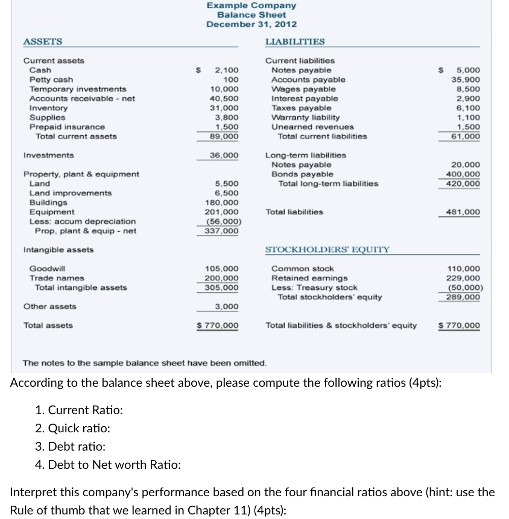 Solved Example Company Balance Sheet December 31, 2012 | Chegg.com