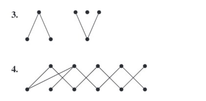 Solved 6. How many connected components does each of the | Chegg.com