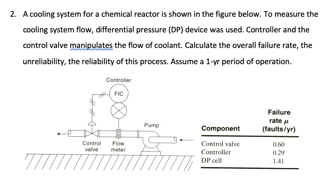 Solved 2. A cooling system for a chemical reactor is shown | Chegg.com