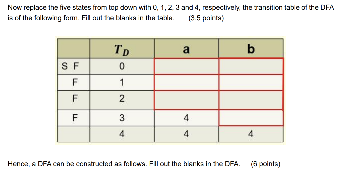 1. Given the following NFA over the alphabet {a, b}, | Chegg.com