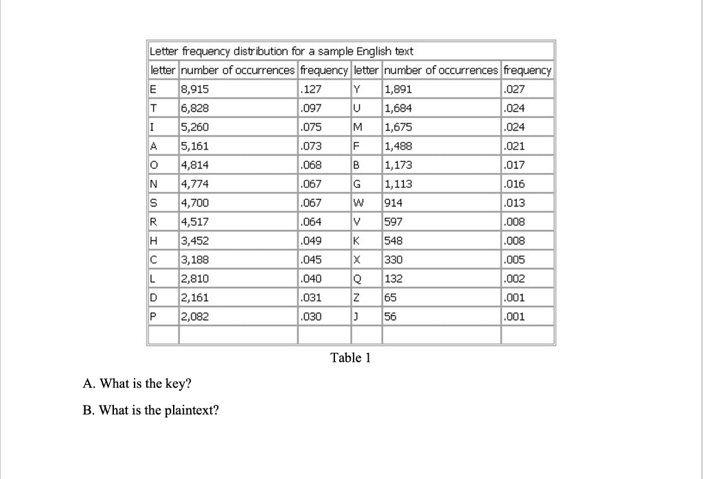 Solved Classic Cryptography Assignment 1. (30 pts) The | Chegg.com