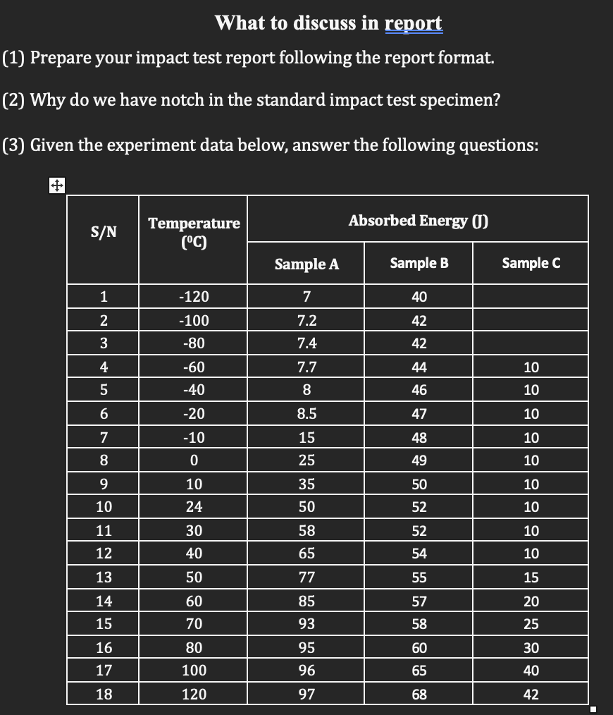Solved What to discuss in report (1) Prepare your impact | Chegg.com