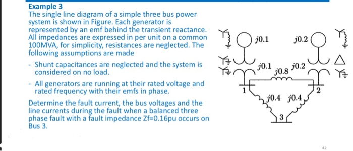 Solved Example The single line diagram of a simple three bus | Chegg.com