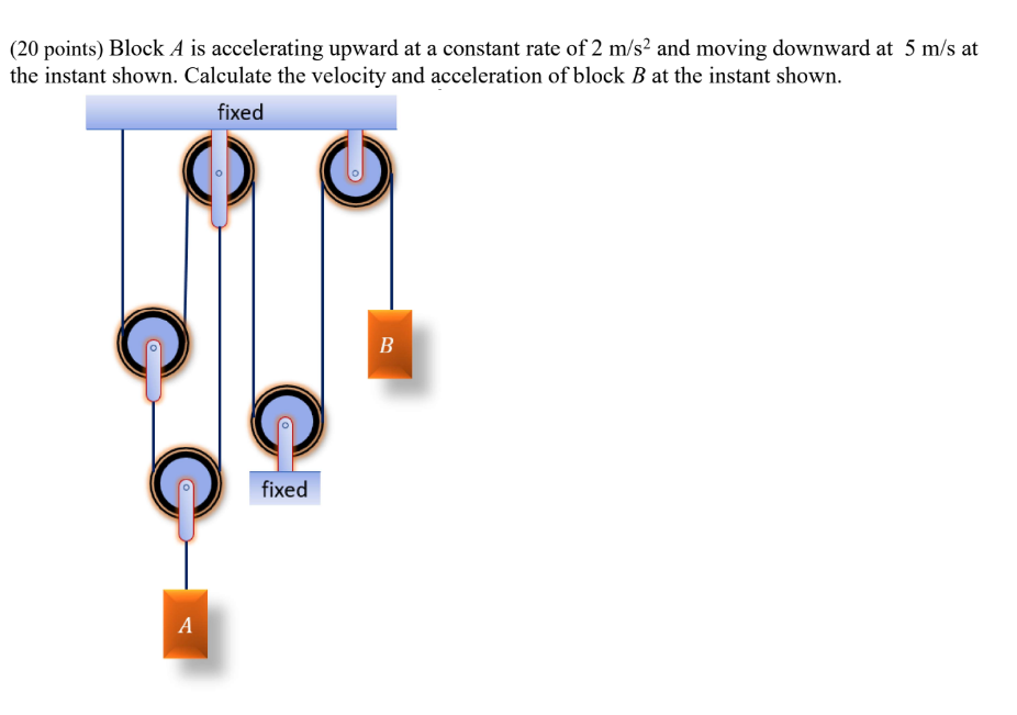 Solved (20 points) Block A is accelerating upward at a | Chegg.com