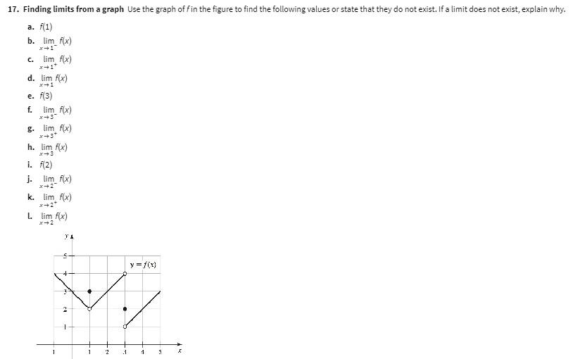 Solved 17. Finding limits from a graph Use the graph of f in | Chegg.com