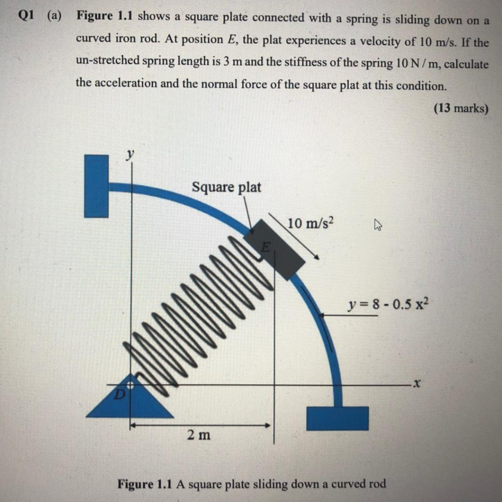 Solved Q1 (a) Figure 1.1 shows a square plate connected with | Chegg.com