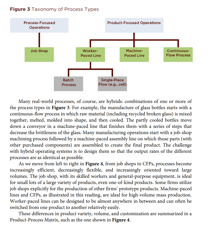 Solved Consider the taxonomy of Process Types which is | Chegg.com