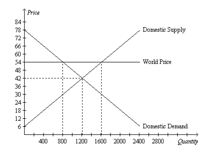 Solved Based On The Information Given In The Above Graph Chegg