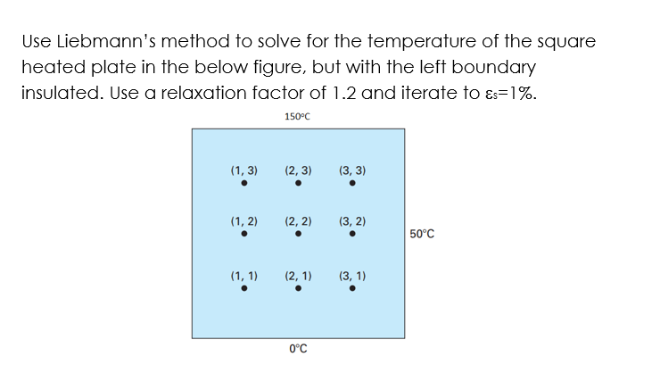 Solved Use Liebmann's method to solve for the temperature of | Chegg.com