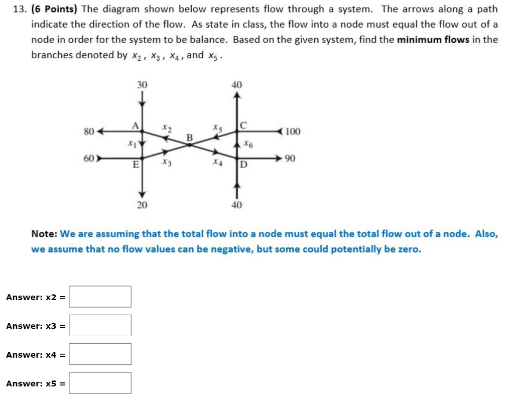 13. (6 Points) The diagram shown below represents | Chegg.com