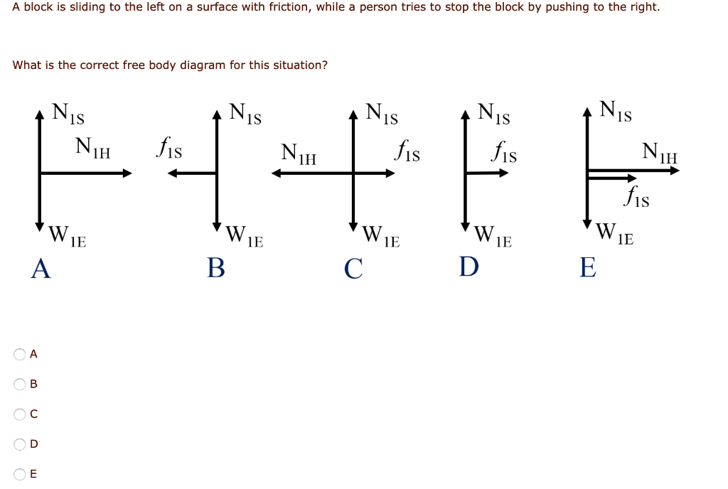 Solved A block is sliding to the left on a surface with | Chegg.com