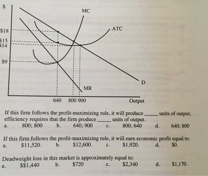 Solved MC $18 ATC $15 -::::.. 14 640 800 900 Output If this | Chegg.com