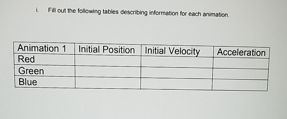 Solved Exploration 2.1: Compare Position vs. Time and | Chegg.com