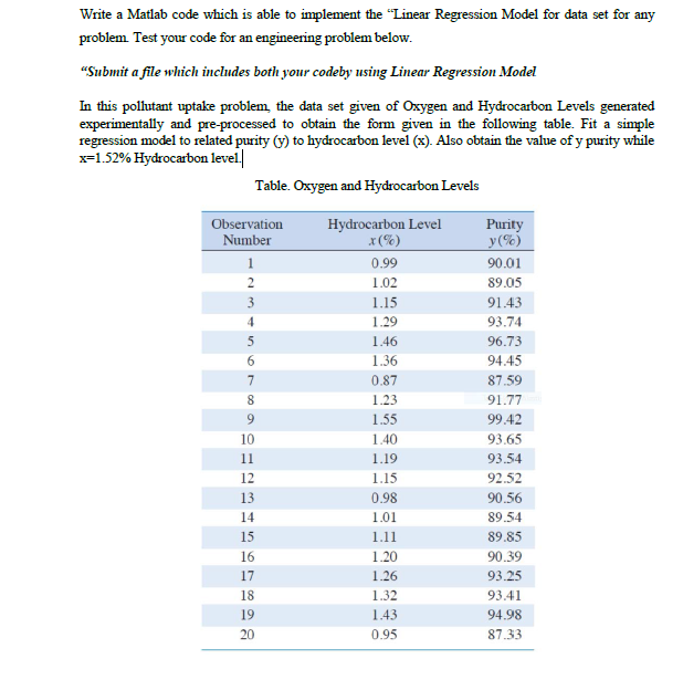 Solved Write a Matlab code which is able to implement the | Chegg.com