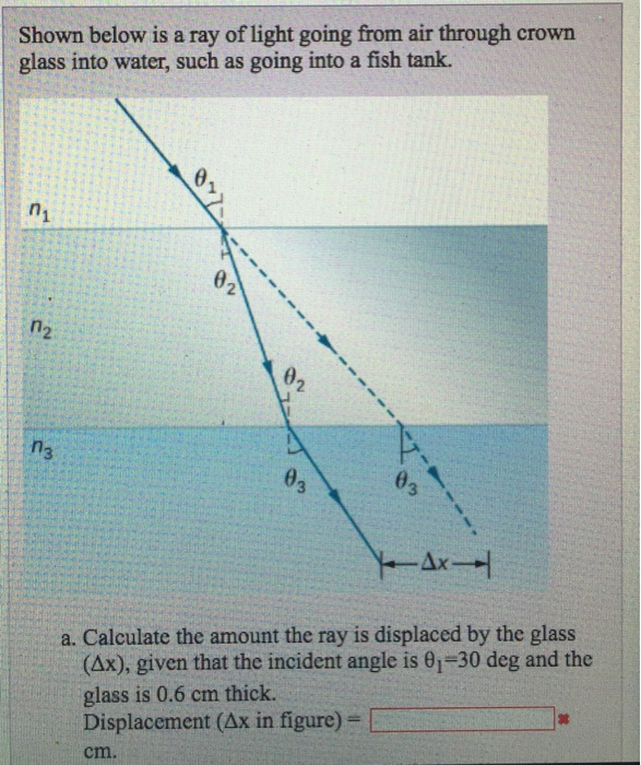 Solved A light ray entering an optical fiber (made from | Chegg.com