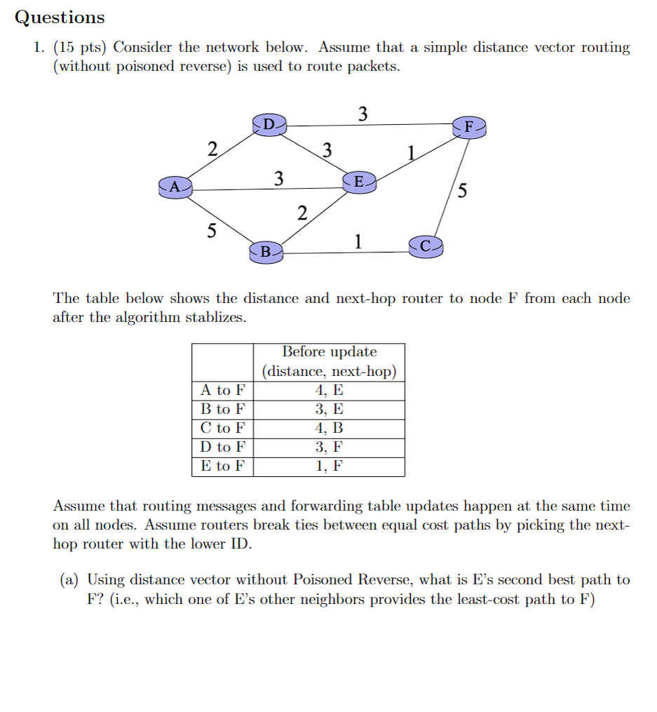 Solved Questions 1. (15 pts) Consider the network below. | Chegg.com