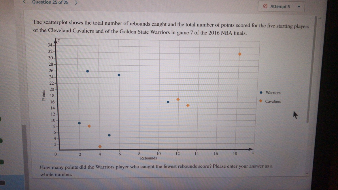 Solved Question 25 of 25 > Attempt 5 The scatterplot shows | Chegg.com
