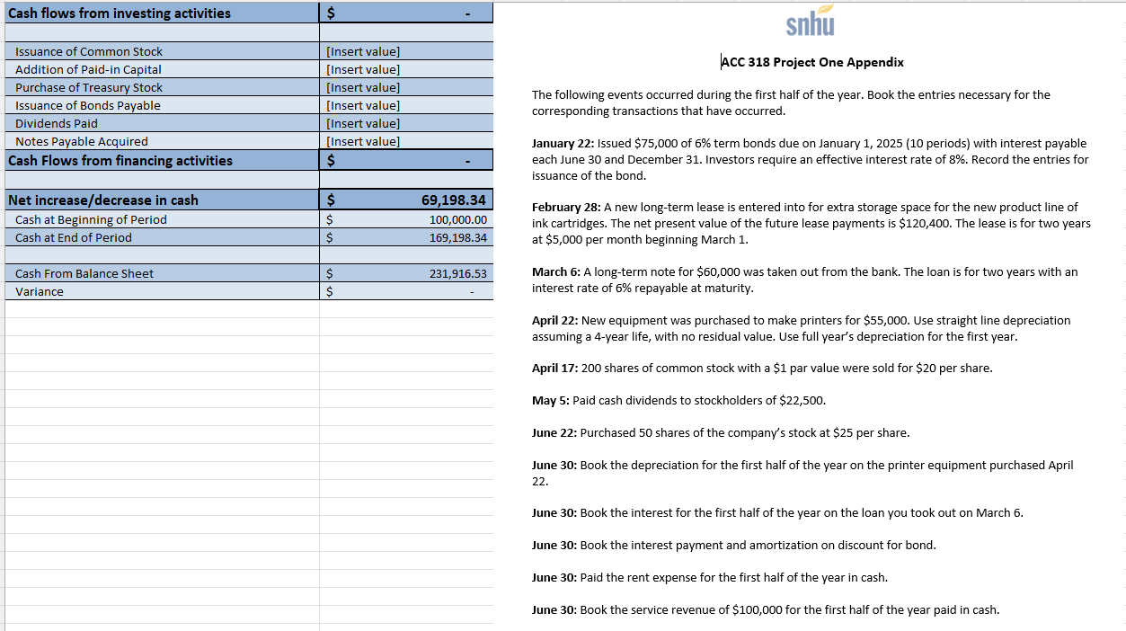 Solved Needing help filing out the cash flows from investing | Chegg.com