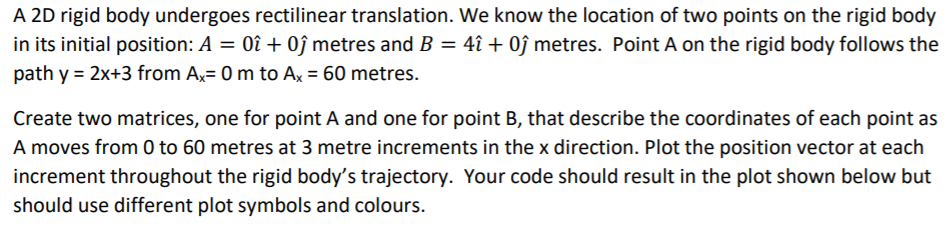 Solved A 2D rigid body undergoes rectilinear translation. We | Chegg.com