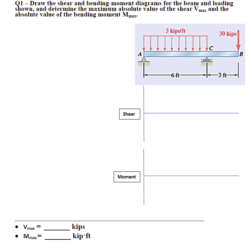 [Solved]: Q1 - Draw the shear and bending-moment diagrams