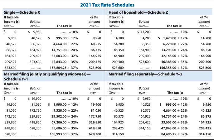 Solved Compute the 2021 tax liability and the marginal and | Chegg.com
