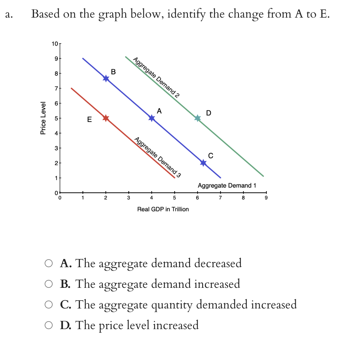 Solved a. Based on the graph below, identify the change from | Chegg.com