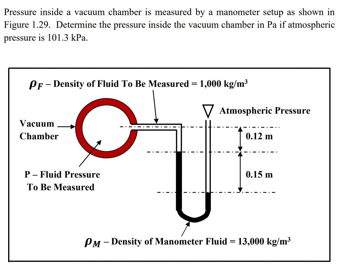 Solved Pressure inside a vacuum chamber is measured by a | Chegg.com