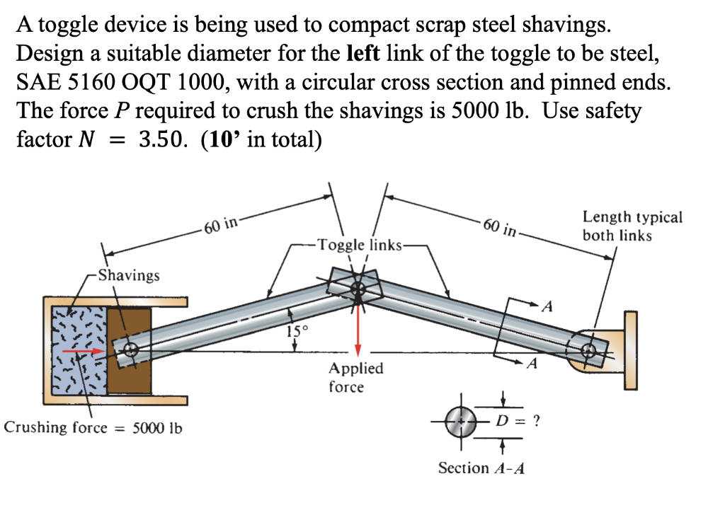 Solved A toggle device is being used to compact scrap steel | Chegg.com